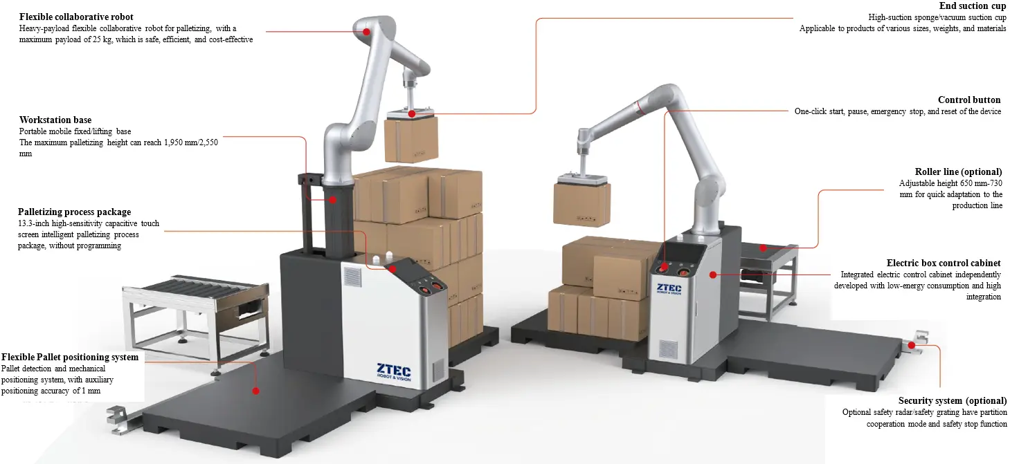 Cobot Palletizing Solution | Easy Pal | ZTEC